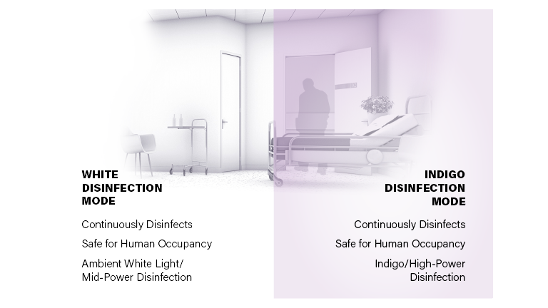 Healthcare Lighting Solutions | Focal Point Lights