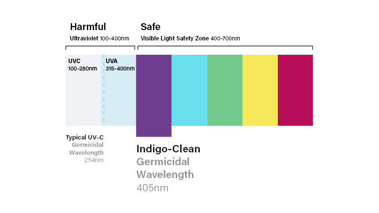 Healthcare Lighting Solutions | Focal Point Lights