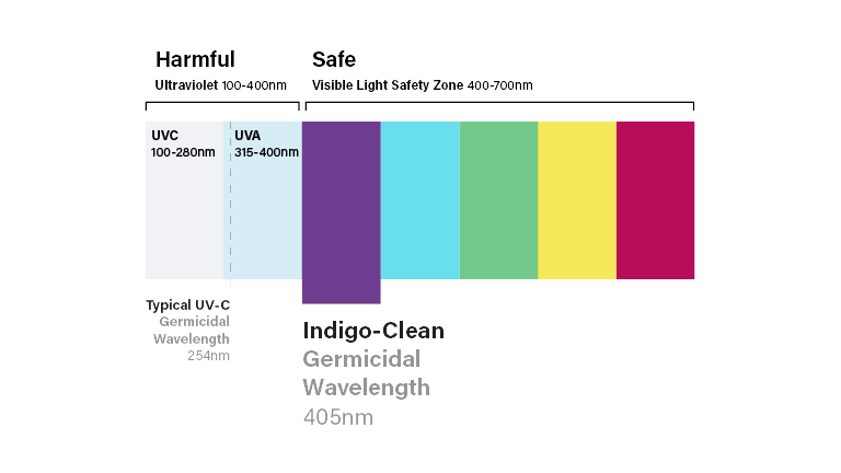 IC_Spectrum_768x432.png | Focal Point Lights